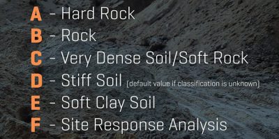 Seismic Considerations For Rack Designs | RMI Safety Video