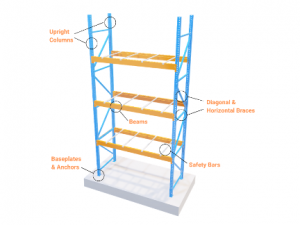 9 Components Assessed During A Rack Safety Inspection - RMI