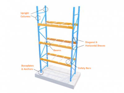 Examine These 9 Components During A Rack Safety Inspection - RMI Safety