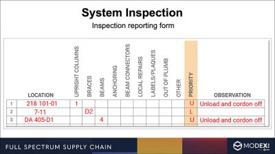 Storage Rack Safety Basics - RMI’s MODEX 2024 Education Session